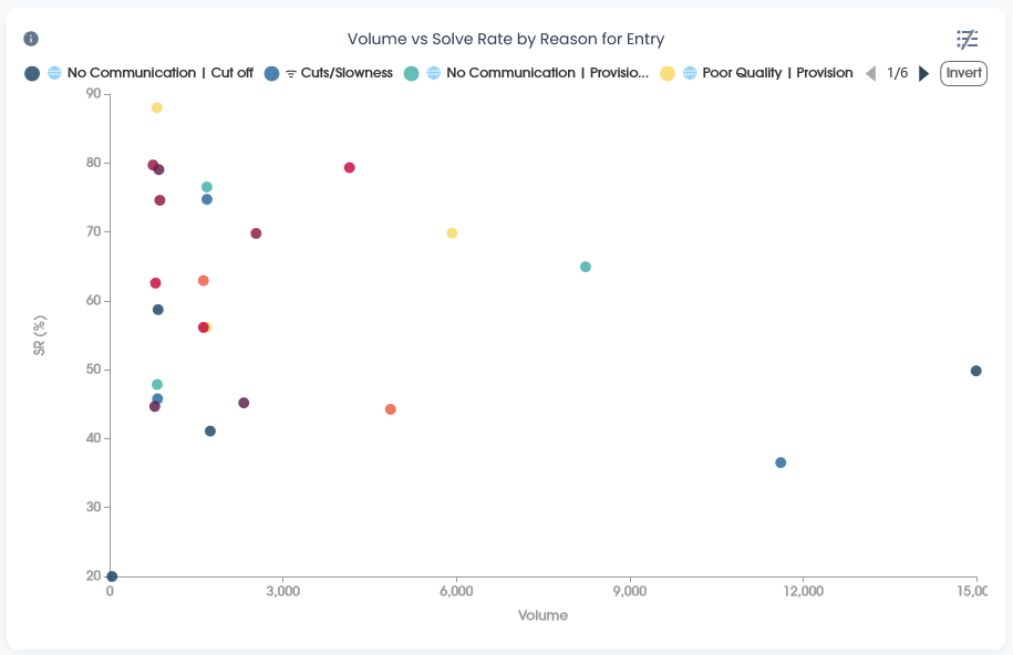 Learning from Data and Patterns to Improve CX | Schaman